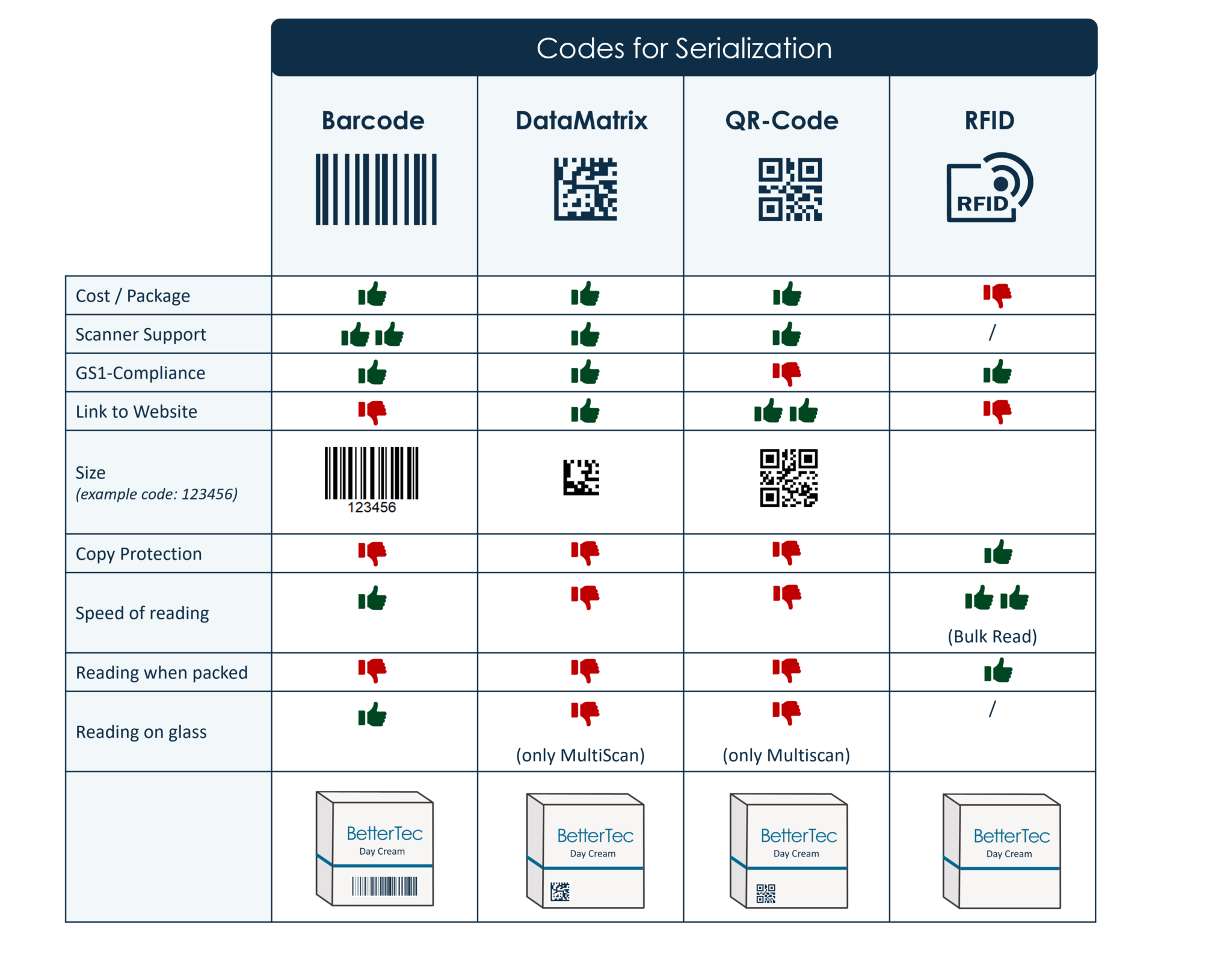 Labelling of products and storage location – BetterTec Services GmbH ...